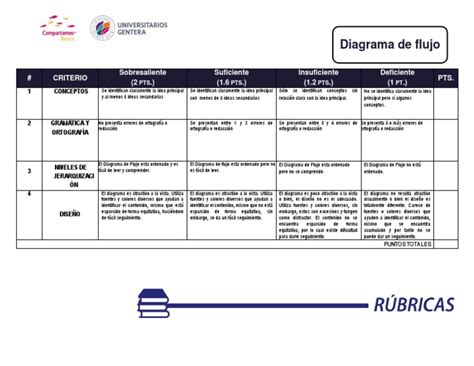Rubrica Diagrama De Flujo Pdf