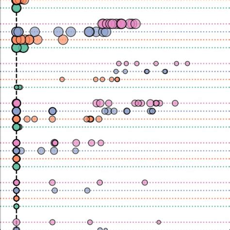 Results From Different Optimisation Algorithms On The Analytic Function
