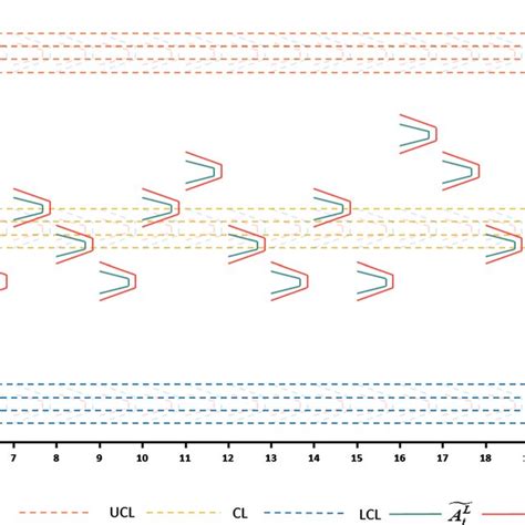 type 2 fuzzy control chart for individual measurements for signal