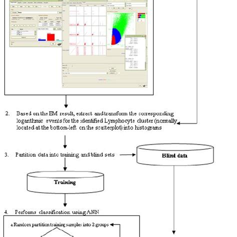 Schematic Work For Cytometry Analysis Download Scientific Diagram