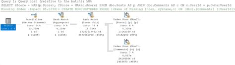 When Sql Server Isnt Smart About Aggregates Part 1 Darling Data