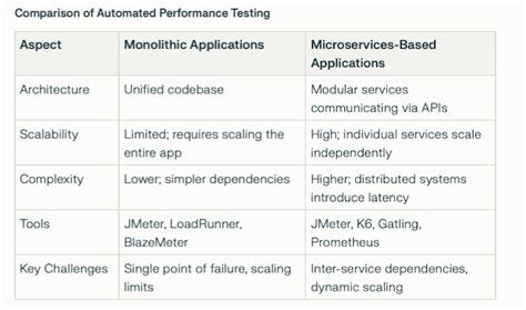 Ai Driven Caching Revolutionizing Data Delivery And Performance By