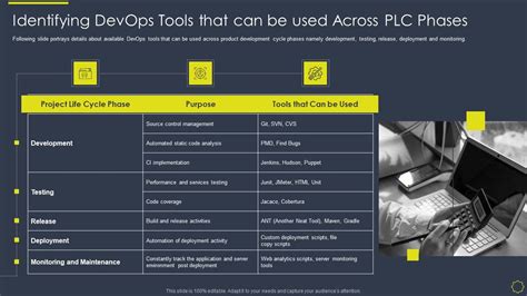 Implementing Development And Operations Platforms For In Time Product Launch IT Identifying