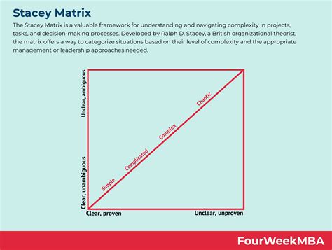 Stacey Matrix Fourweekmba