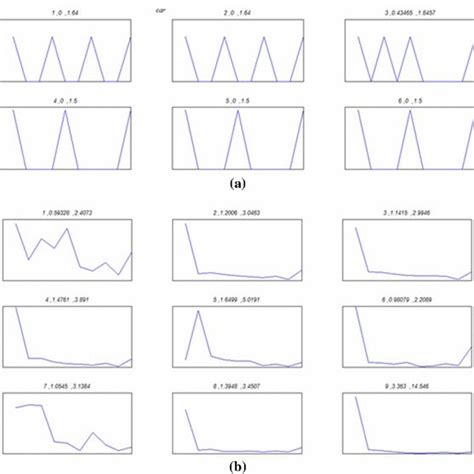 feature structure of datasets the numbers in the title are feature download scientific diagram