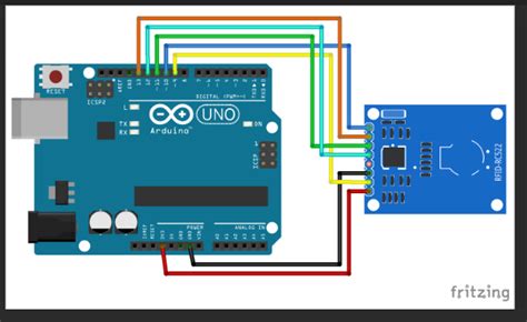 Github Duyhau0802codearduinoembeddedsystem
