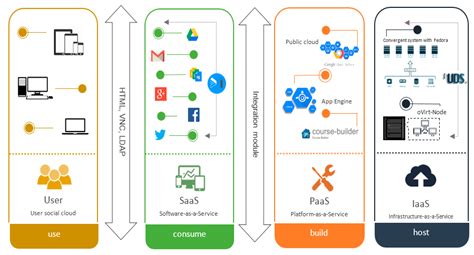 Symmetry Free Full Text Model To Implement Virtual Computing Labs Via Cloud Computing Services