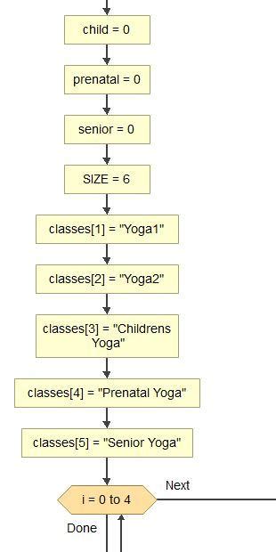 Solved Integer Array Input 5 Integer Yoga1 Integer Yoga2 Chegg Com