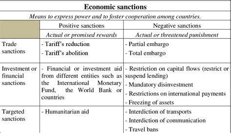 Negative Sanction Negative Sanction