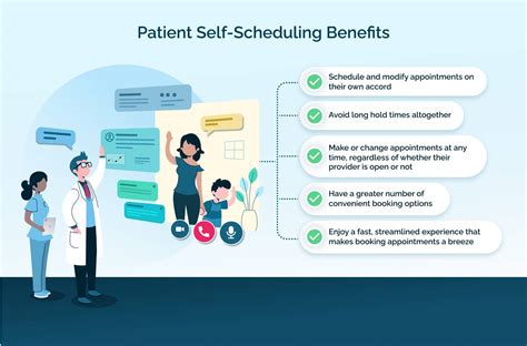 Patient Self Scheduling The Future Of Healthcare