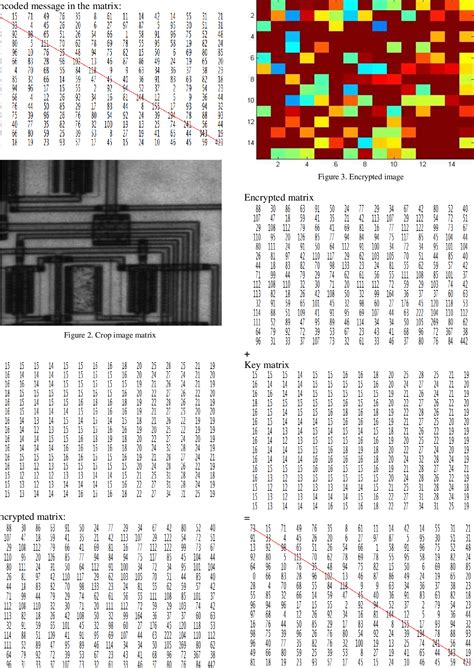 Figure 3 From Fibonacci Based Text Hiding Using Image Cryptography