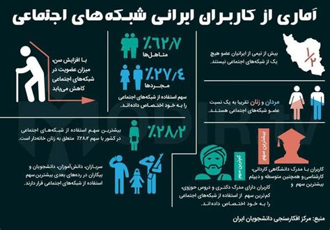 نگاهی به سیر تحول شبکه های اجتماعی مبدا پیدایش شبکه های اجتماعی کجا