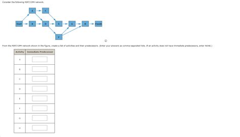 Solved Consider The Following Pertcpm Network