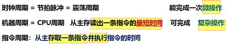 计组指令周期机器周期cpu周期时钟周期节拍t的含义及其之间的关系xuchaoxin1375的博客 Csdn博客机器周期的定义