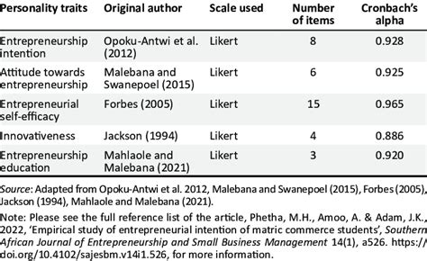 Questions From The Measuring Instrument Download Scientific Diagram