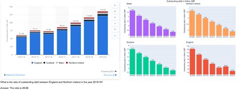 Manualannotation1 Classification Dataset By Chart Annotation 2