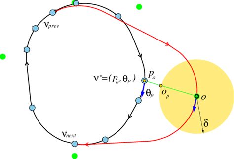Proposed Winner Selection Procedure The Location O Is Presented To The