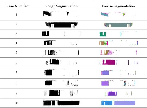 Table 1 From A Fast And Precise Plane Segmentation Framework For Indoor