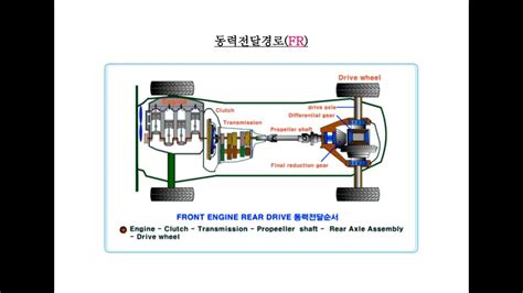 자동차새시 동력전달장치 동력전달경로 Youtube