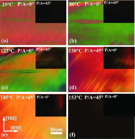 Domain Structure Evolution Observed At Pa 0 Or 45 For 100 Poled