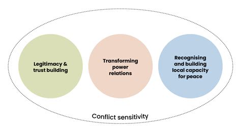 What Does Successful Localisation In Peacebuilding Look Like October 2024