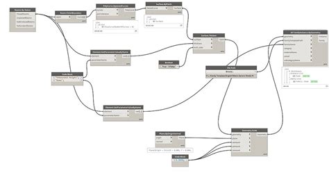Geometry Scale Dynamo To Revit HELP Revit Dynamo