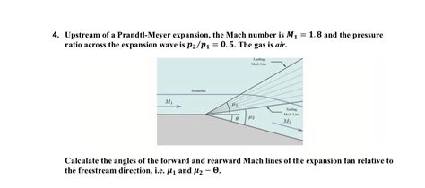 Solved Upstream Of A Prandtl Meyer Expansion The Mach
