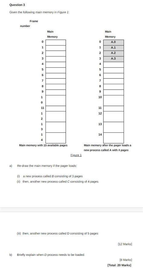 Solved Given The Following Main Memory In Figure Frame Chegg