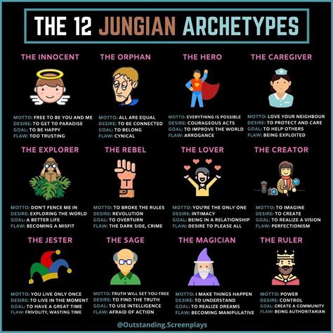 Understanding Personality The Jungian Archetypes Artofit