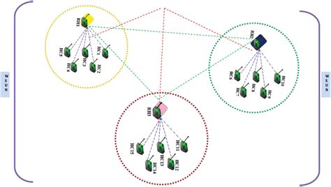 multi‐hop cooperative communication model download scientific diagram