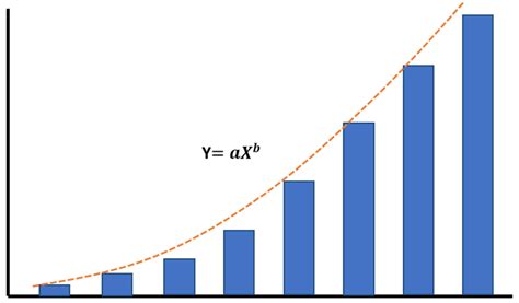 How To Add Trendline Equation In Excel Easy Steps Excelgraduate