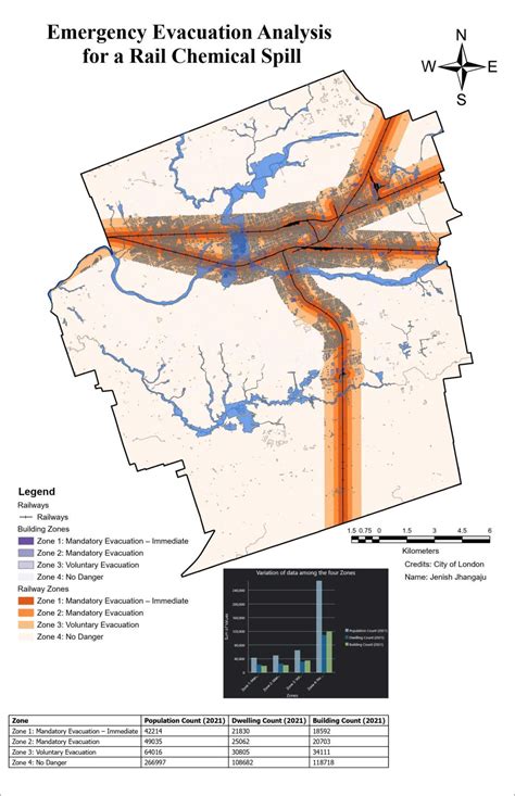 Gis Emergencyresponse Geospatialanalysis Urbanplanning Riskassessment Jenish Jhangaju