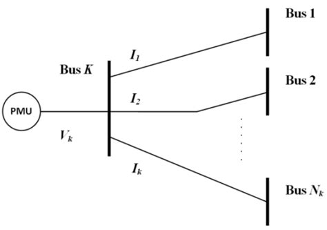 Phasor Measurements Provided By Pmu To Find The Optimum Location Of The Download Scientific