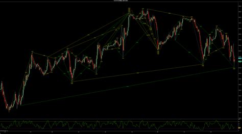Need Help With Drawing Fibonacci Nexusfi Forum