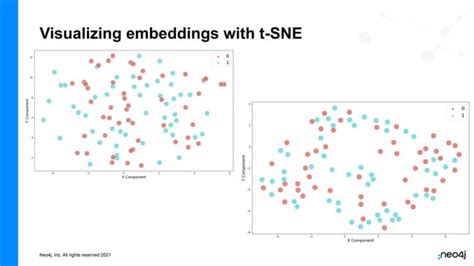 training week create a knowledge graph a simple ml approach
