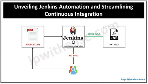 Unveiling Jenkins Automation And Streamlining Continuous Integration