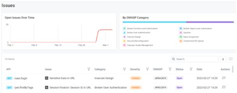 How Akamai Noname Api Securitys Active Testing Secures Your Apis