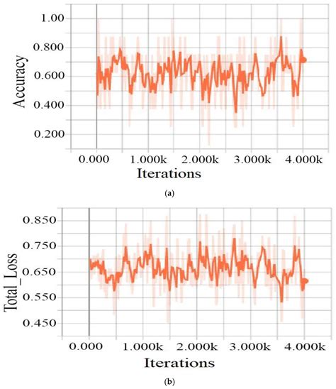 Detection Of Diabetic Retinopathy In Retinal Fundus Images Using Cnn Classification Models