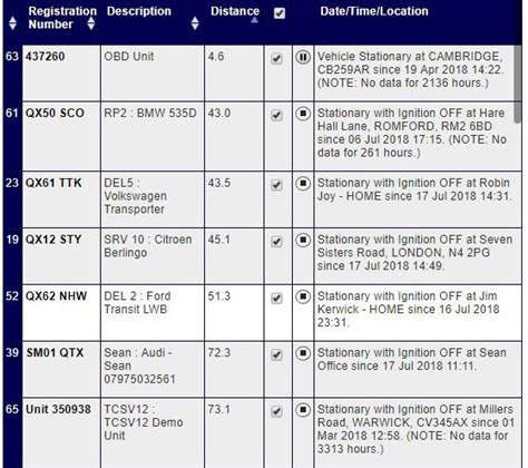 New Proximity Indicators Send Help Faster Us
