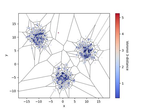 Anomaly Detection Using Voronoi K Distance Kai Weixian Lan
