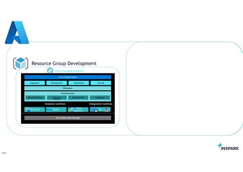 Dealing With Different Synapse Roles In Azure Synapse Analytics Erwin De Kreuk Ppt