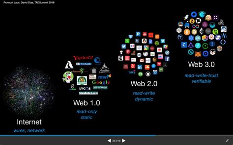 tadsummit 2018 web3 blog telecom application developer summit tads