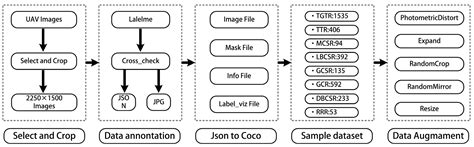Remote Sensing Free Full Text Traditional Village Building Extraction Based On Improved Mask