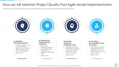 Agile Qa Model It Powerpoint Presentation Slides Presentation