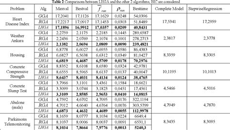 Table 2 From Regression Modelling Based On Improved Genetic Algorithm Semantic Scholar