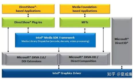 Ffmpeg 硬件加速方案概览 （下）ffmpeg Mpp Csdn博客