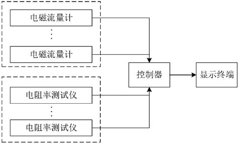 geological drilling hydrological logging device and method eureka