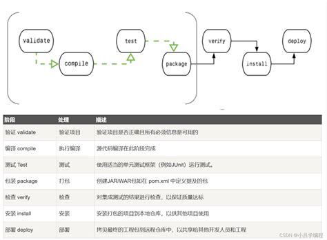 java编程基础与高级特性概览 csdn博客