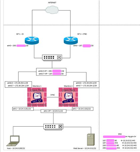 Applications Published By 2 Isps Check Point Checkmates