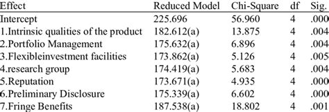 Likelihood Ratio Tests Download Table